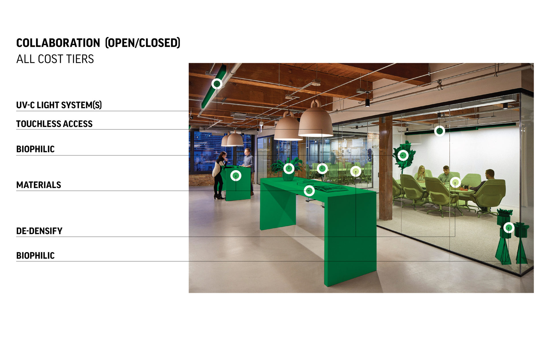 The Workplace Watch Vol. 2 - Partners by Design