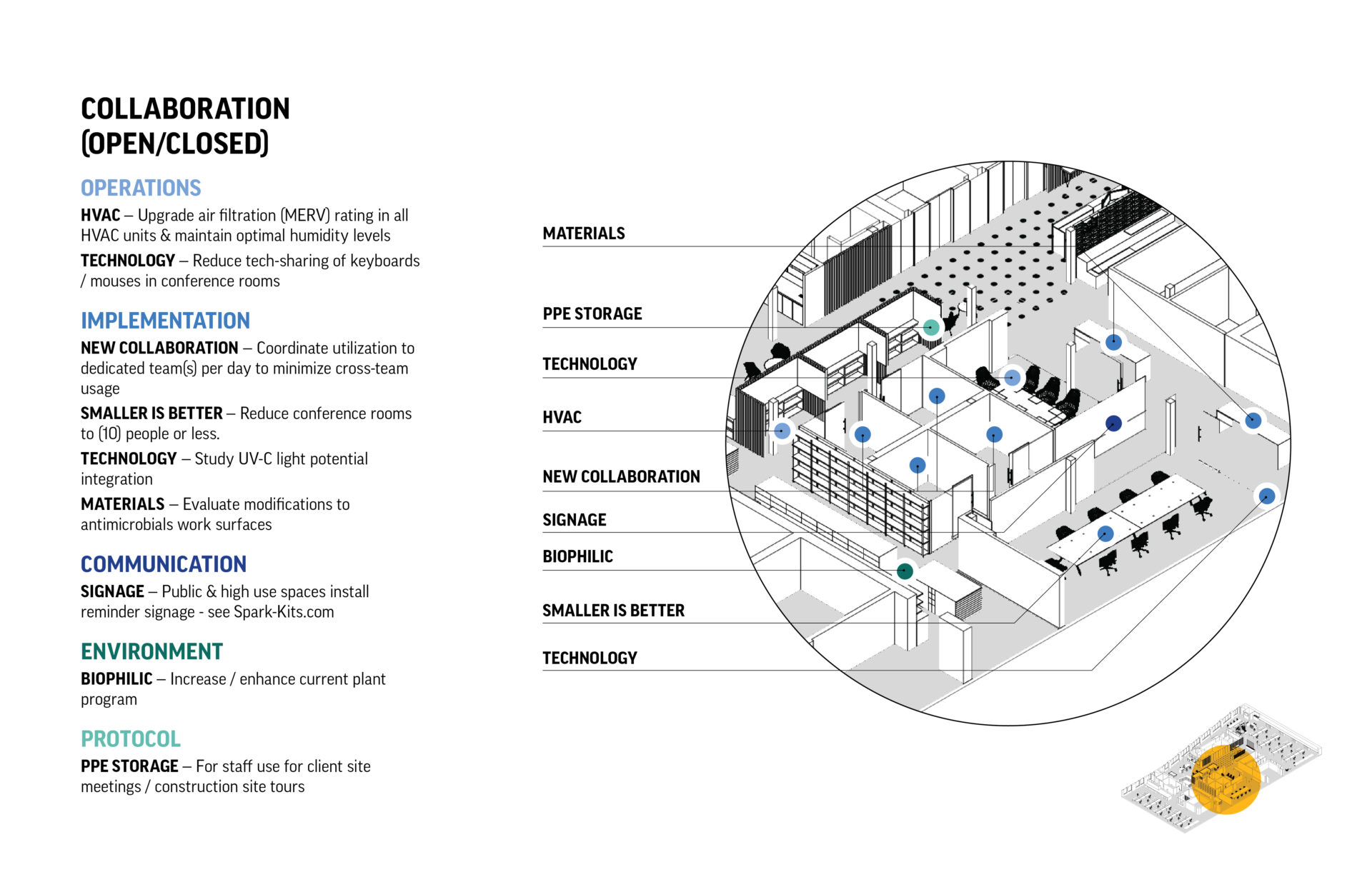 The Workplace Watch Vol. 1 - Partners by Design