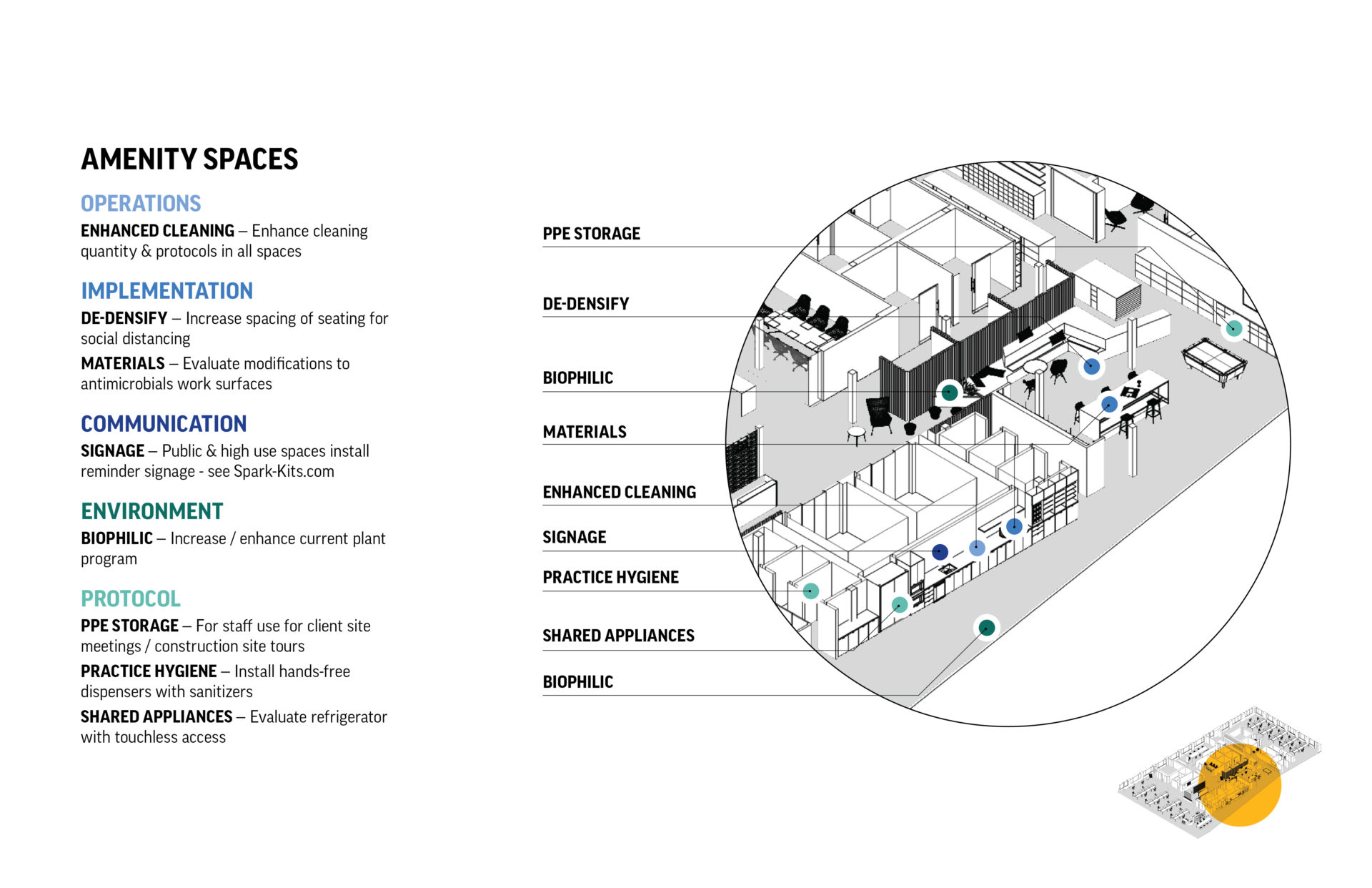 The Workplace Watch Vol. 1 - Partners by Design